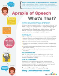 Intro to Apraxia – Apraxia Kids Parent Portal